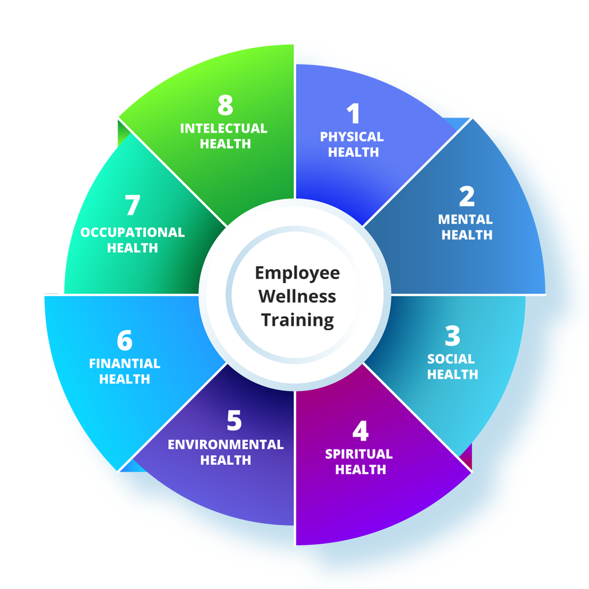 Employee Wellness - SEPRI Training